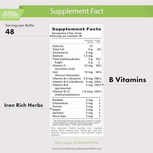 B complex for enhanced energy