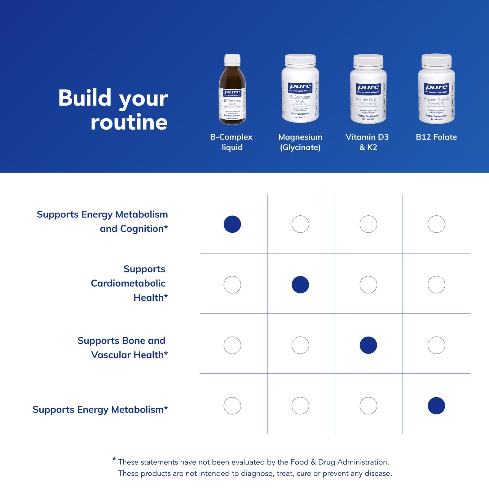 b-complex liquid for stress relief
