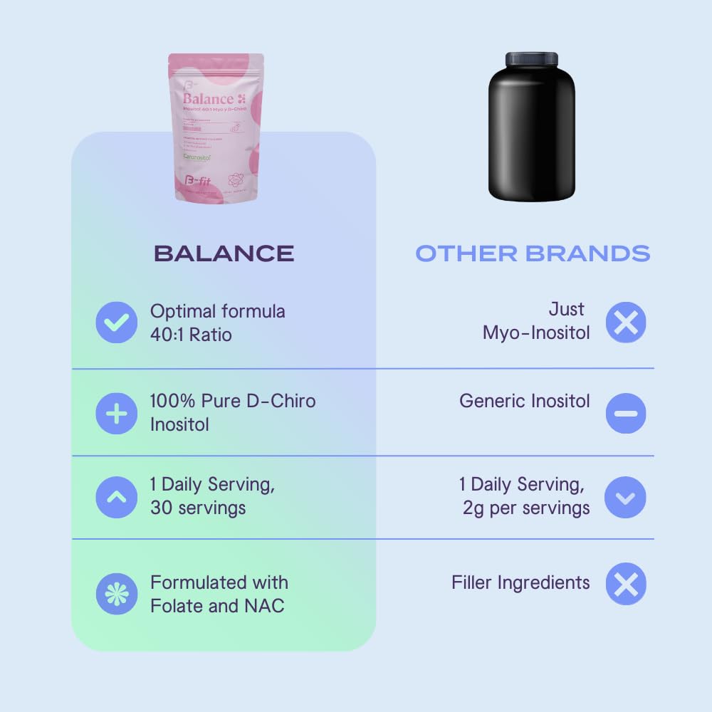 B-fit vitamin B complex for stress relief