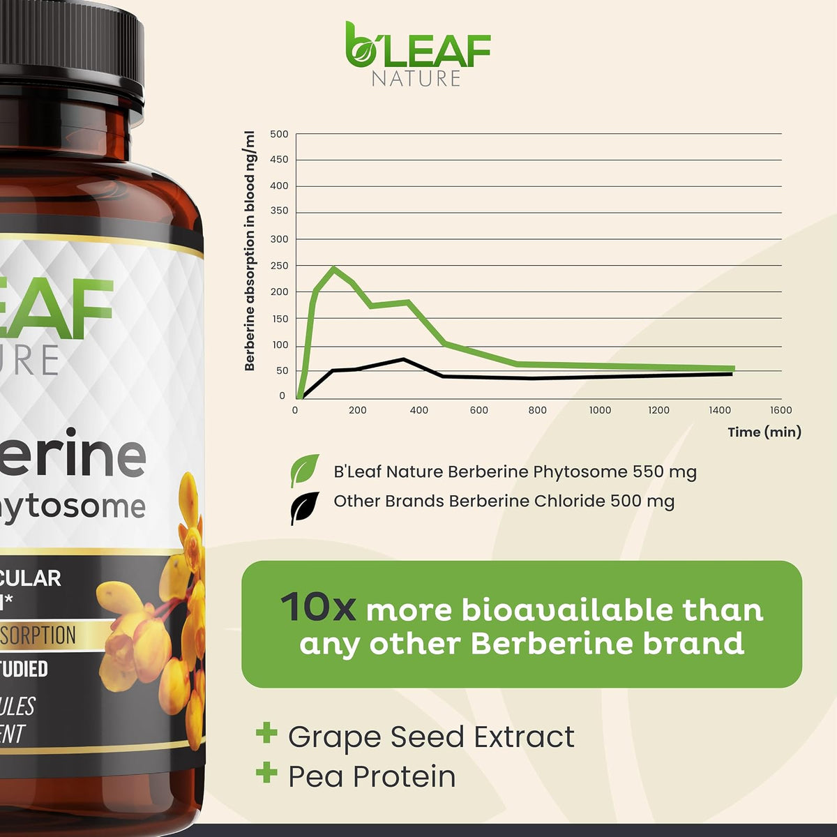B'Leaf Nature herbal berberine for blood sugar