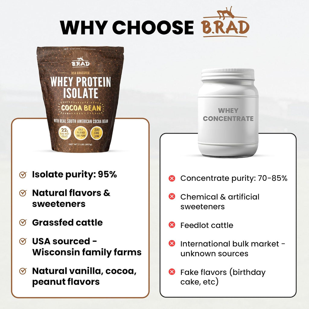 B.rad protein isolate for lean muscle gain