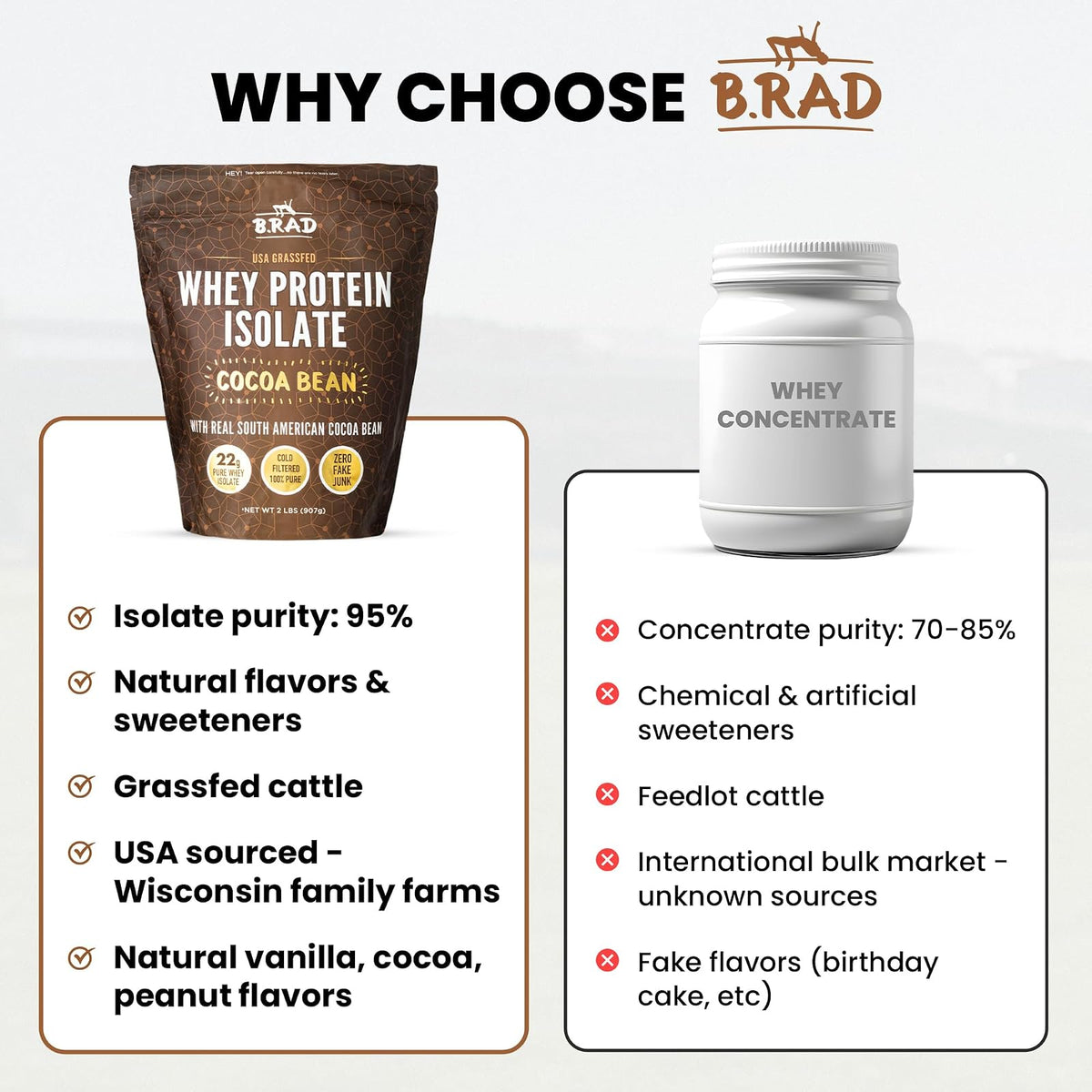 B.rad protein isolate for lean muscle gain