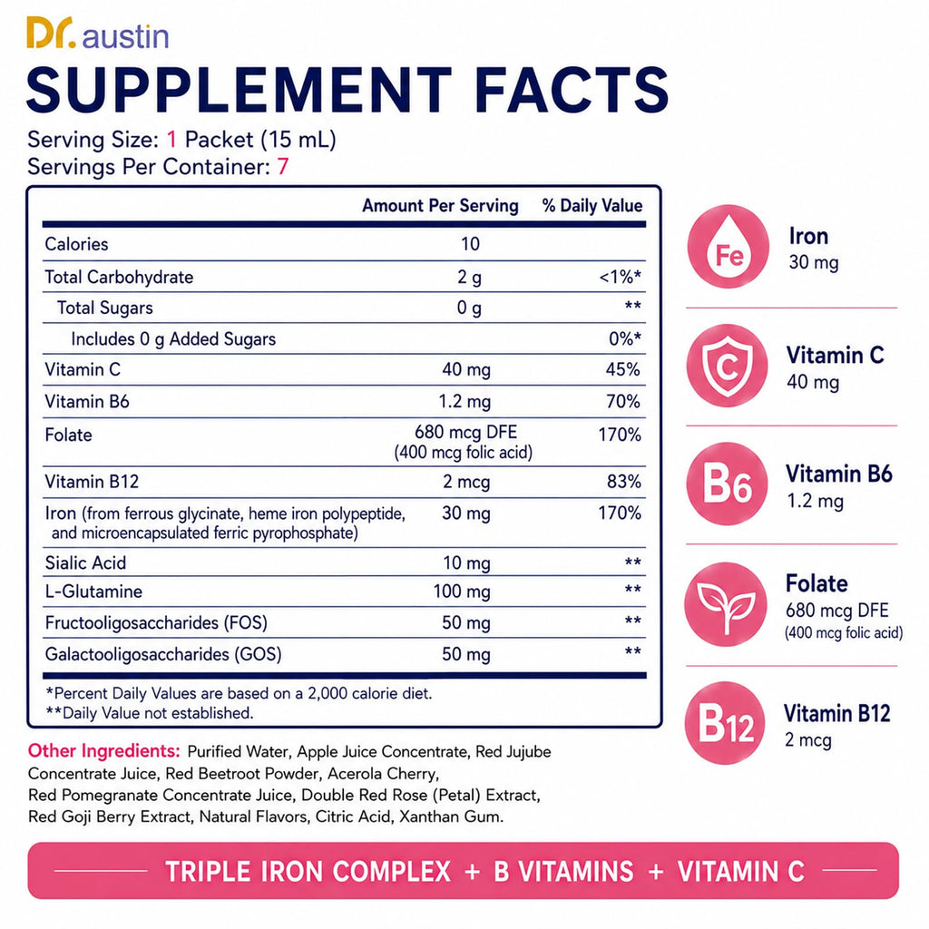 B-vitamins and iron boost