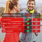 B-Vitamins for improved circulation