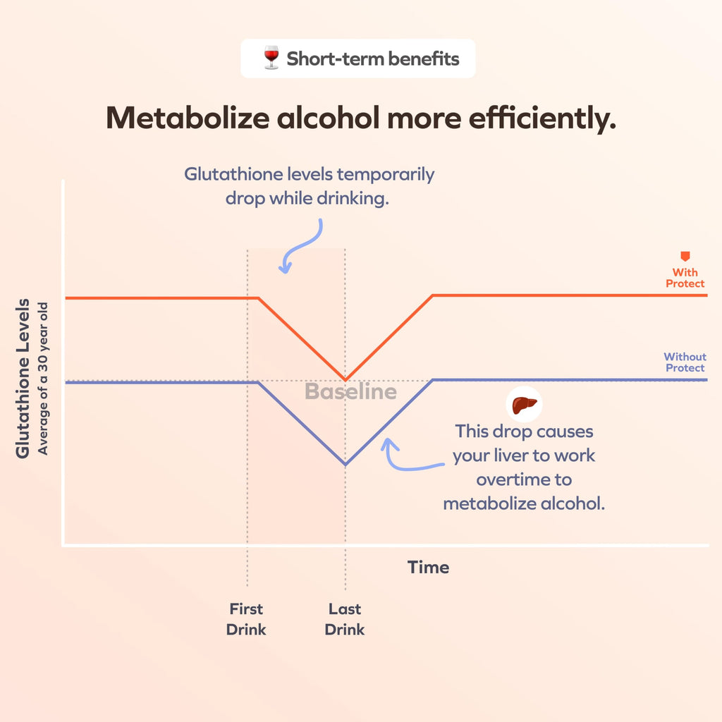 B-Vitamins for liver wellness