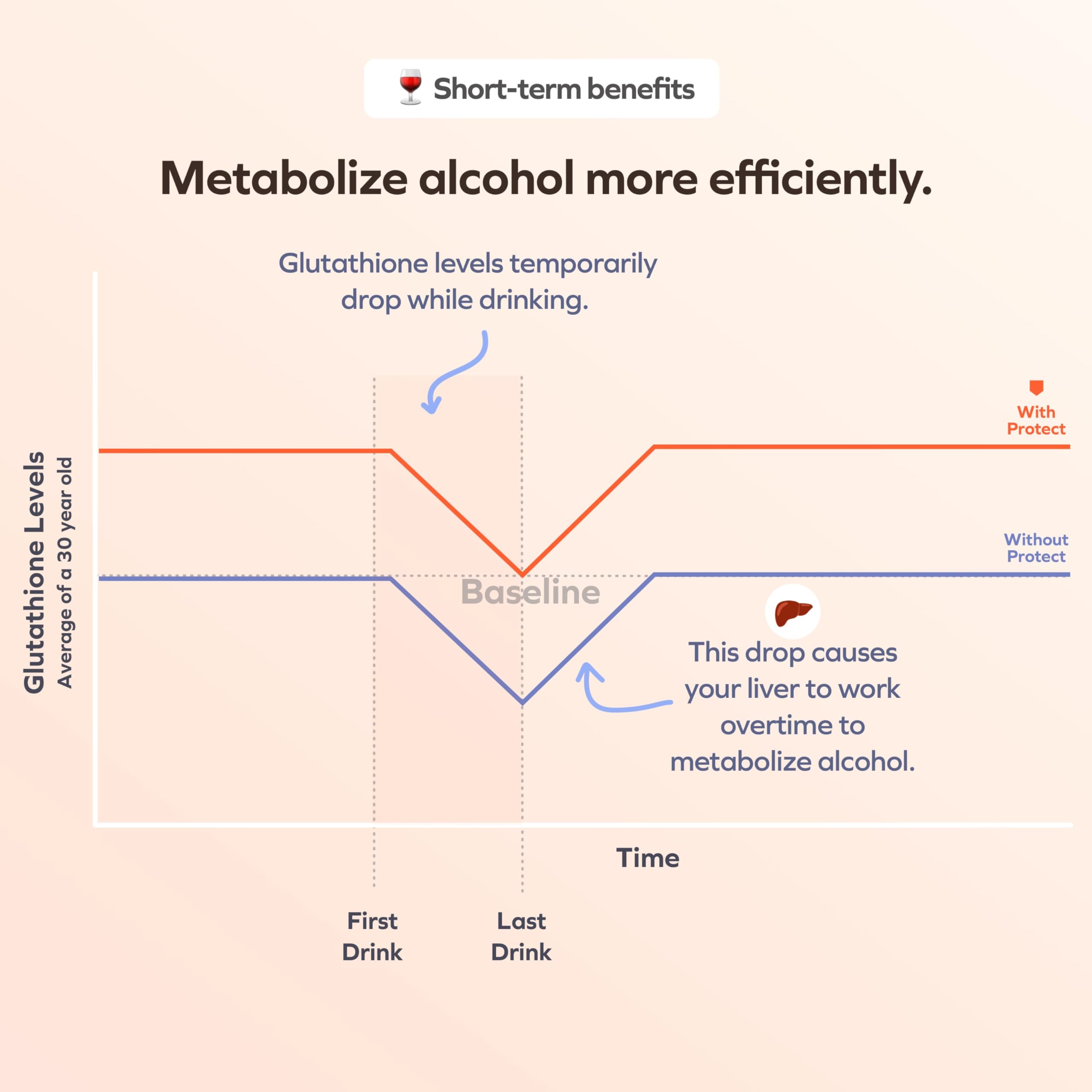 B-Vitamins for liver wellness