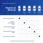 b12 folate for healthy metabolism