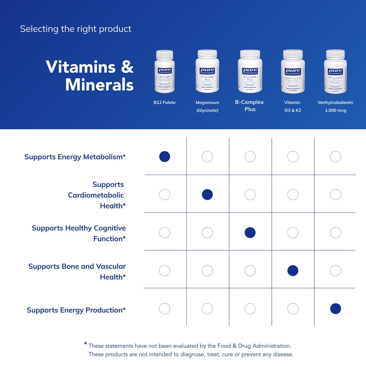 b12 folate for healthy metabolism