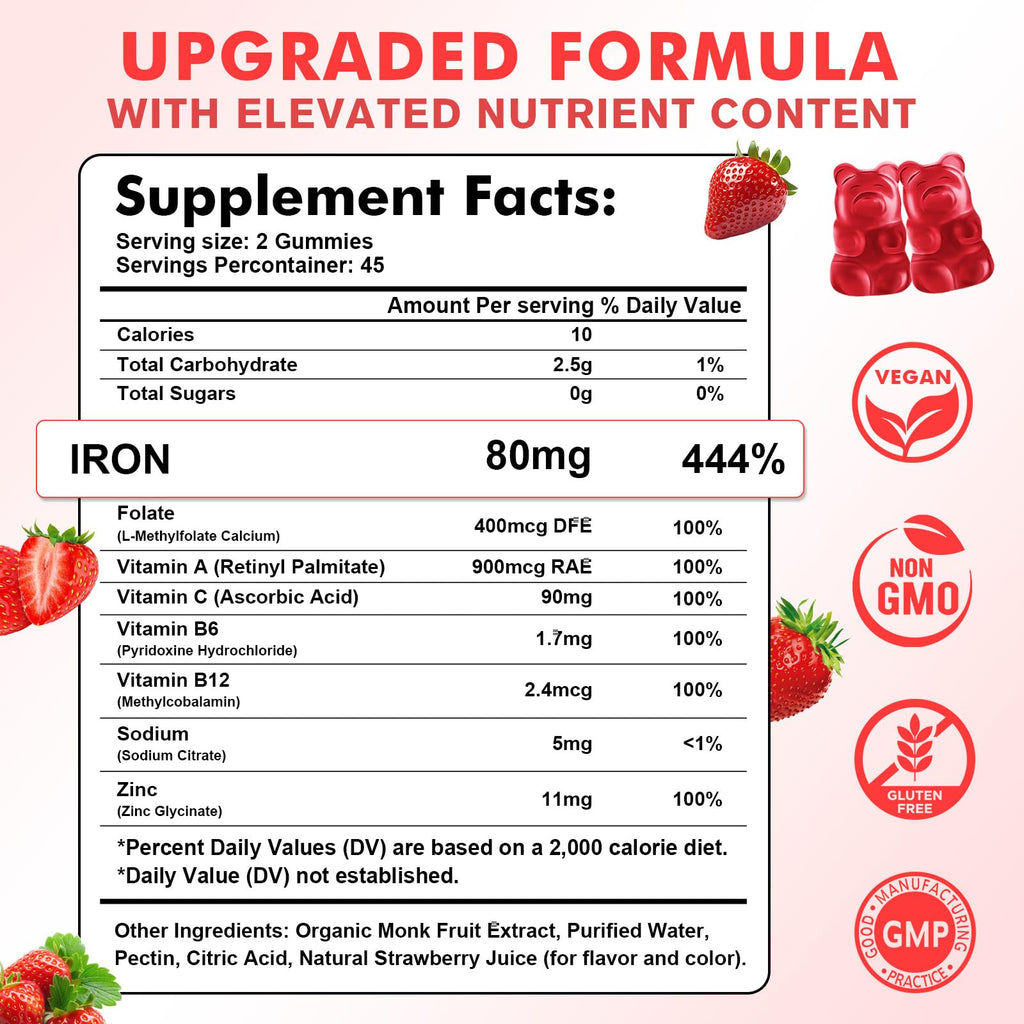 B6 and B12 iron gummy benefits