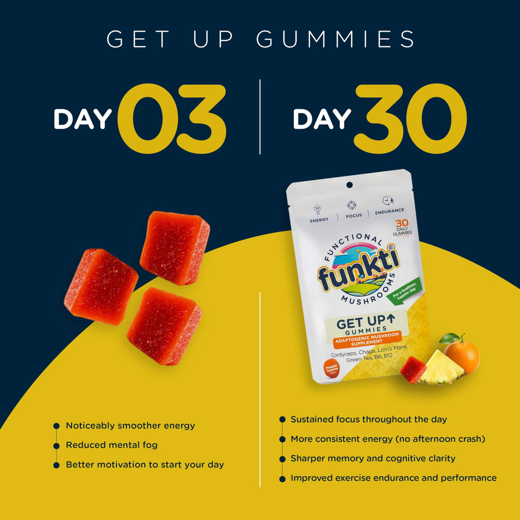 B6 and B12 mushroom gummies