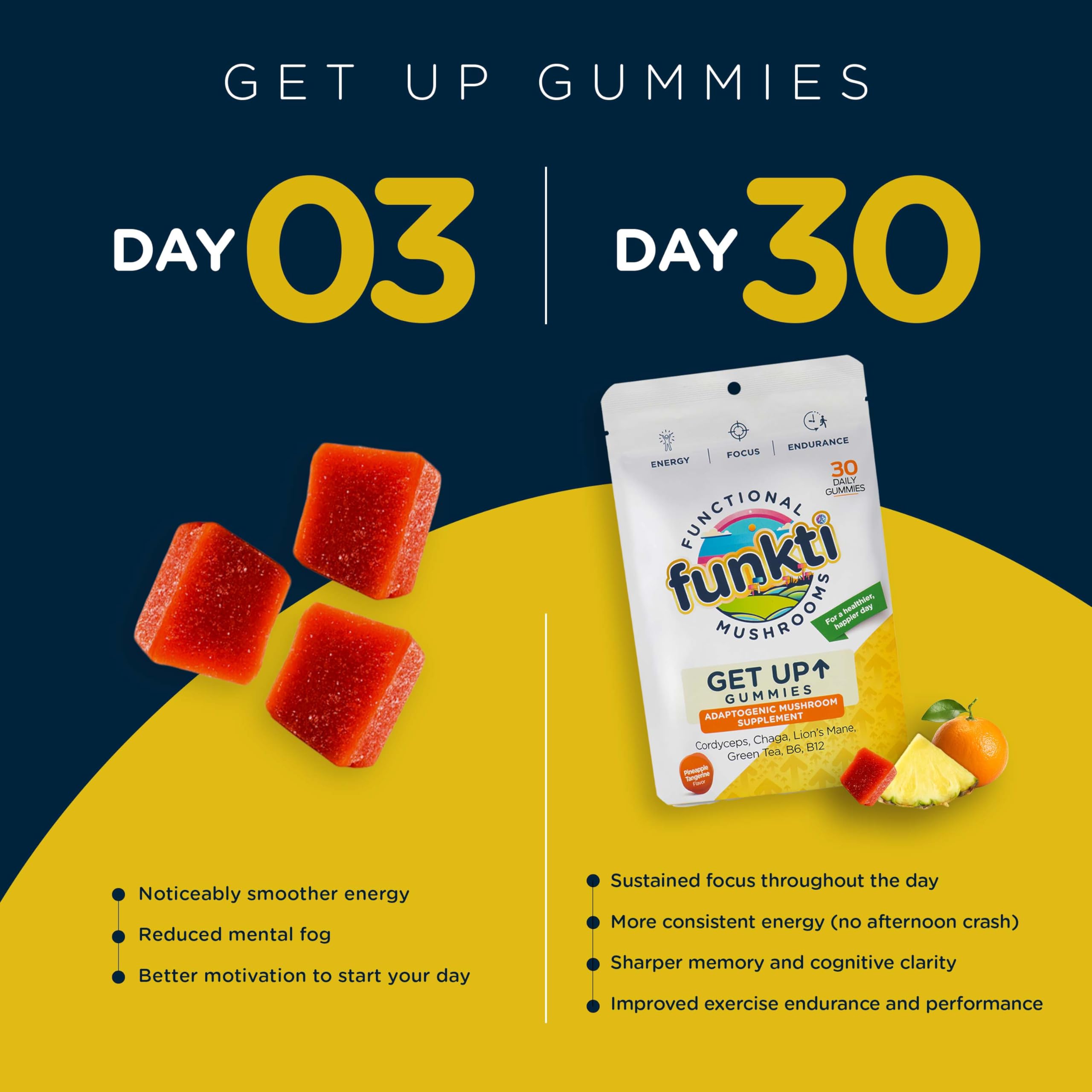 B6 and B12 mushroom gummies
