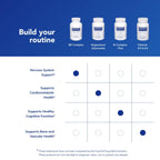 B6 complex capsules for healthy metabolism
