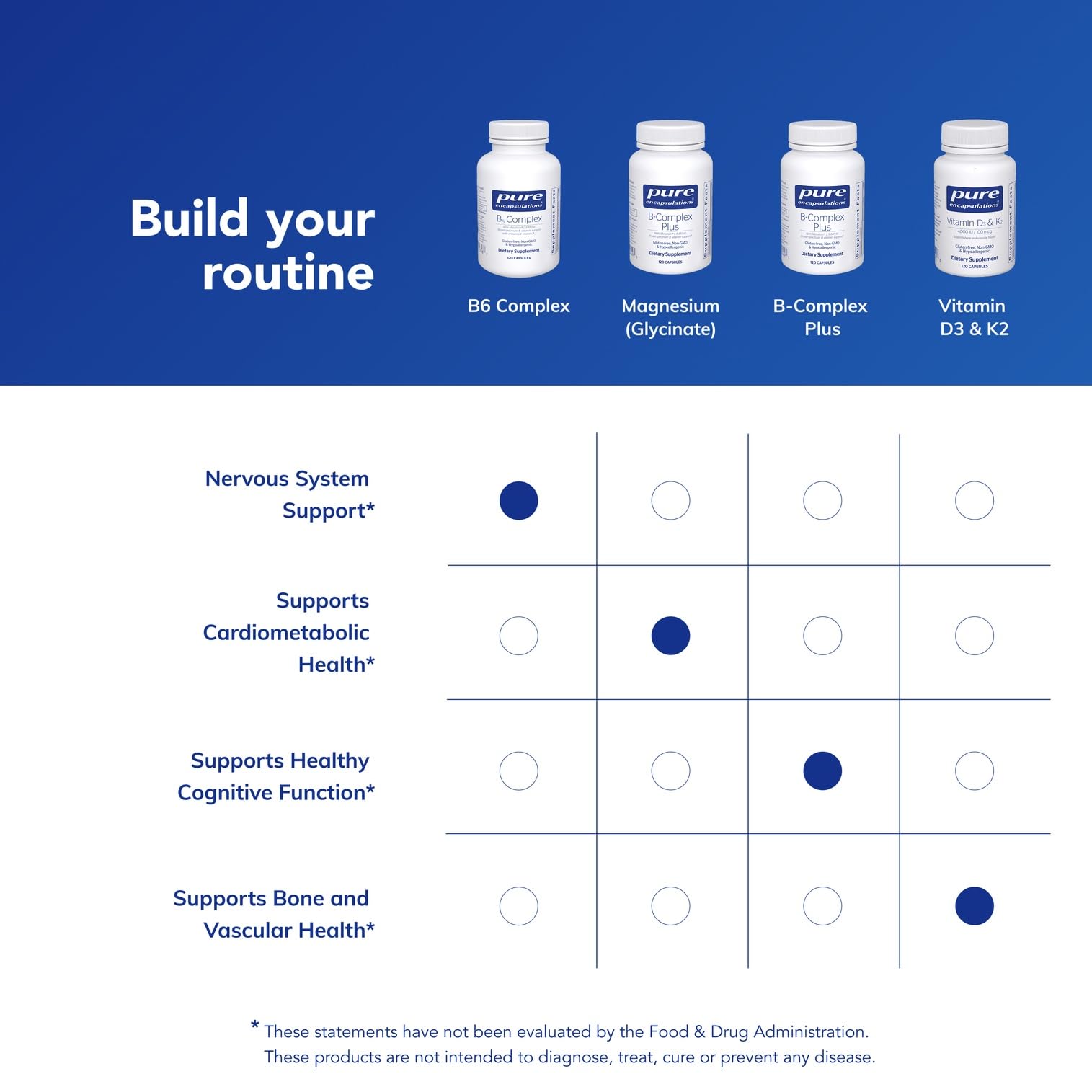 B6 complex capsules for healthy metabolism