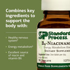 B6-Niacinamide for skin health