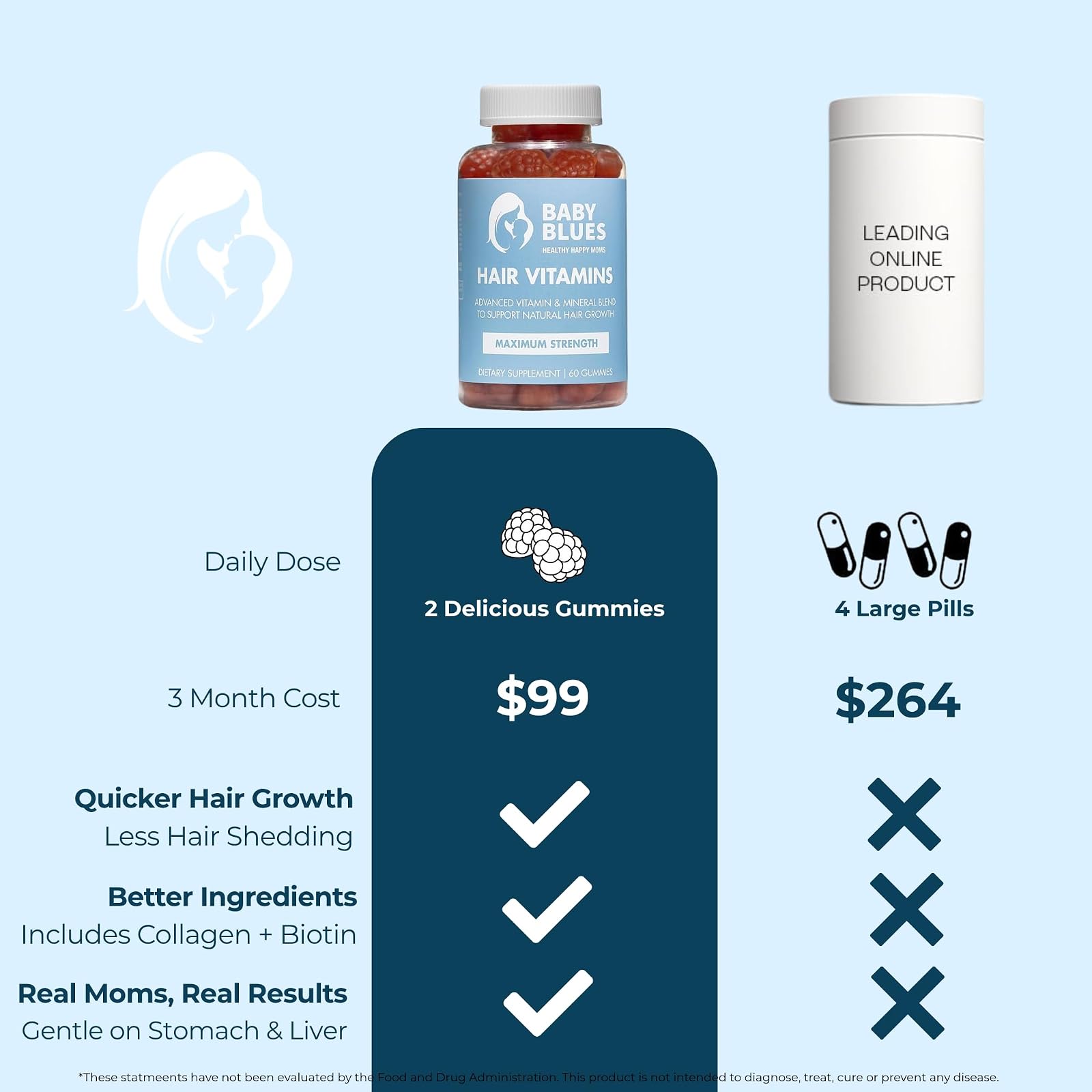 Baby Blues hair loss support