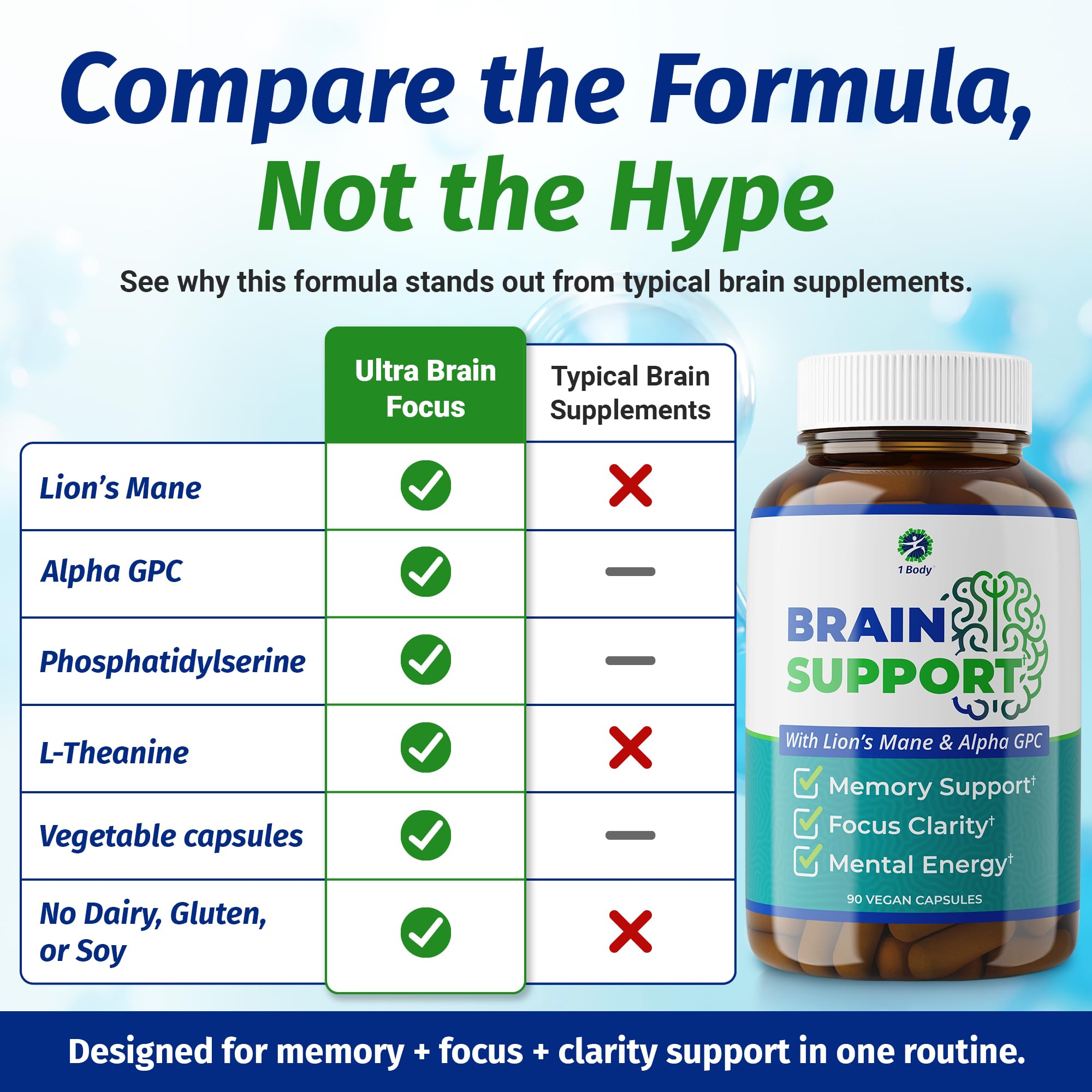 Bacopa benefits for memory retention