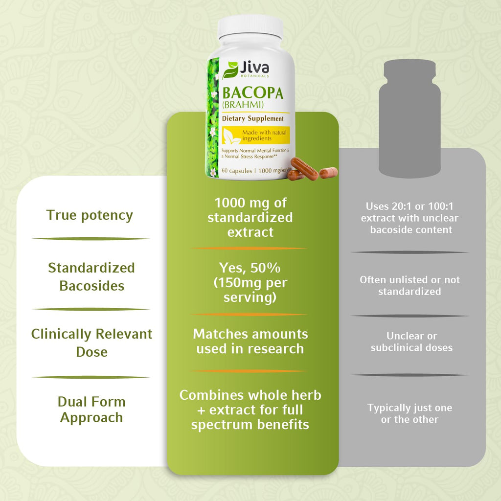 bacopa monnieri capsules for stress relief