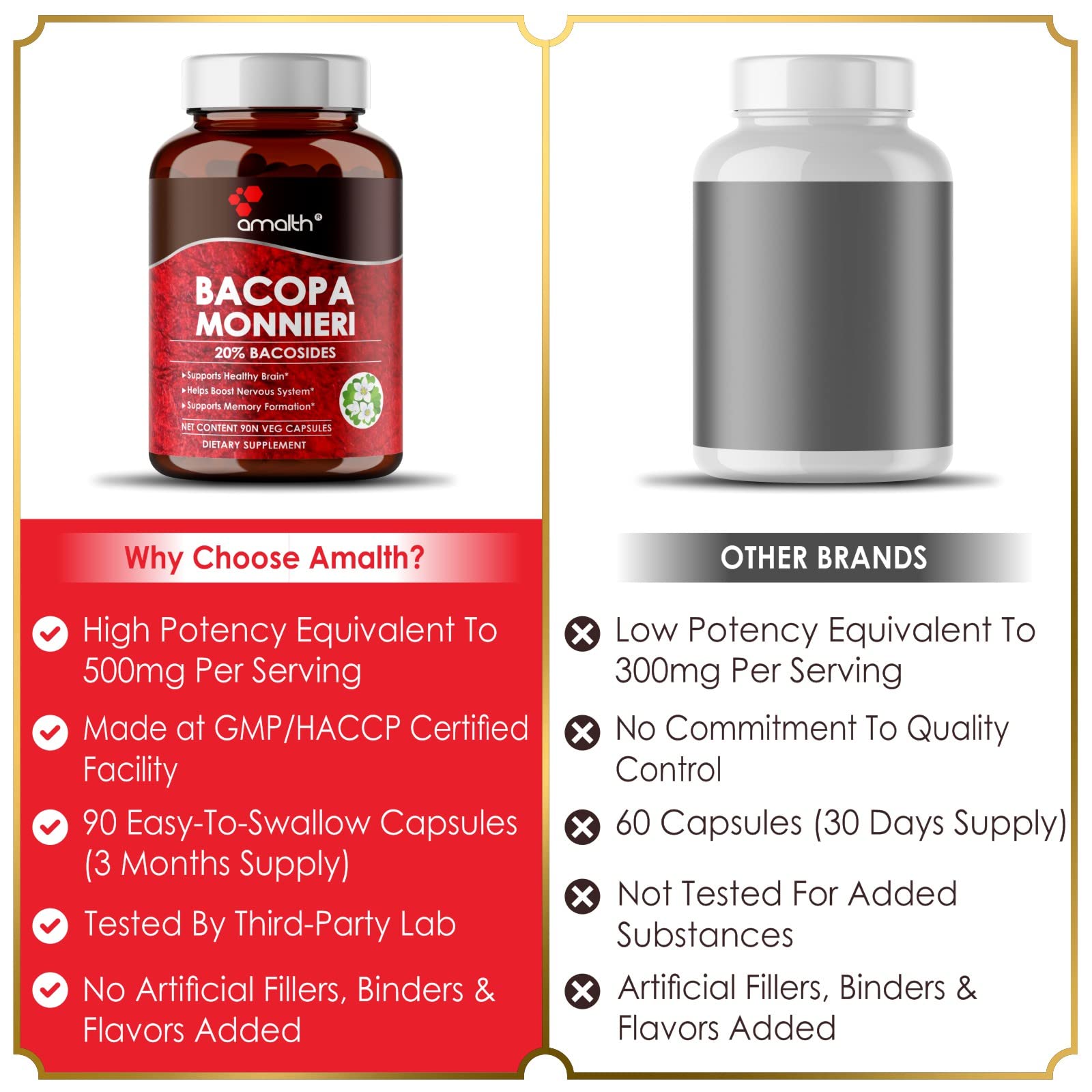 Bacopa Monnieri for daily mental wellness