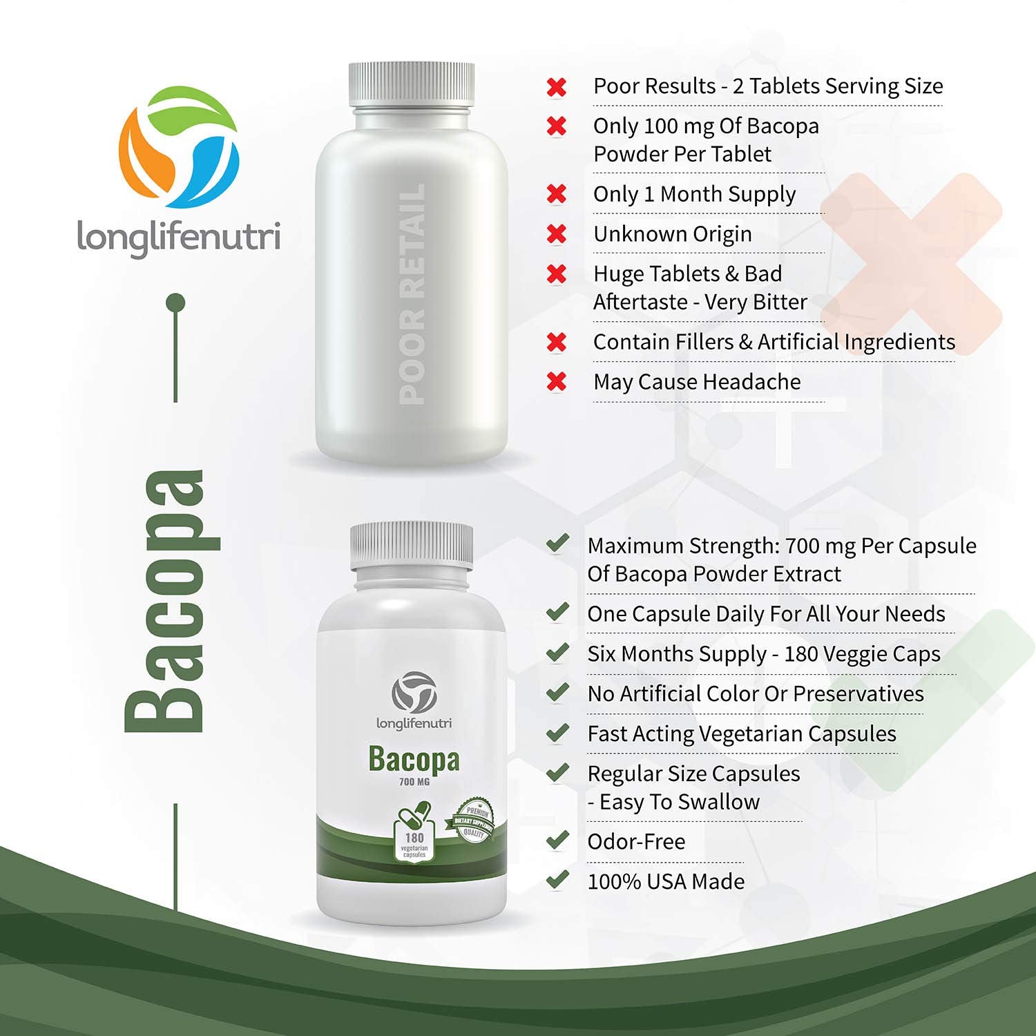 bacopa monnieri for memory support