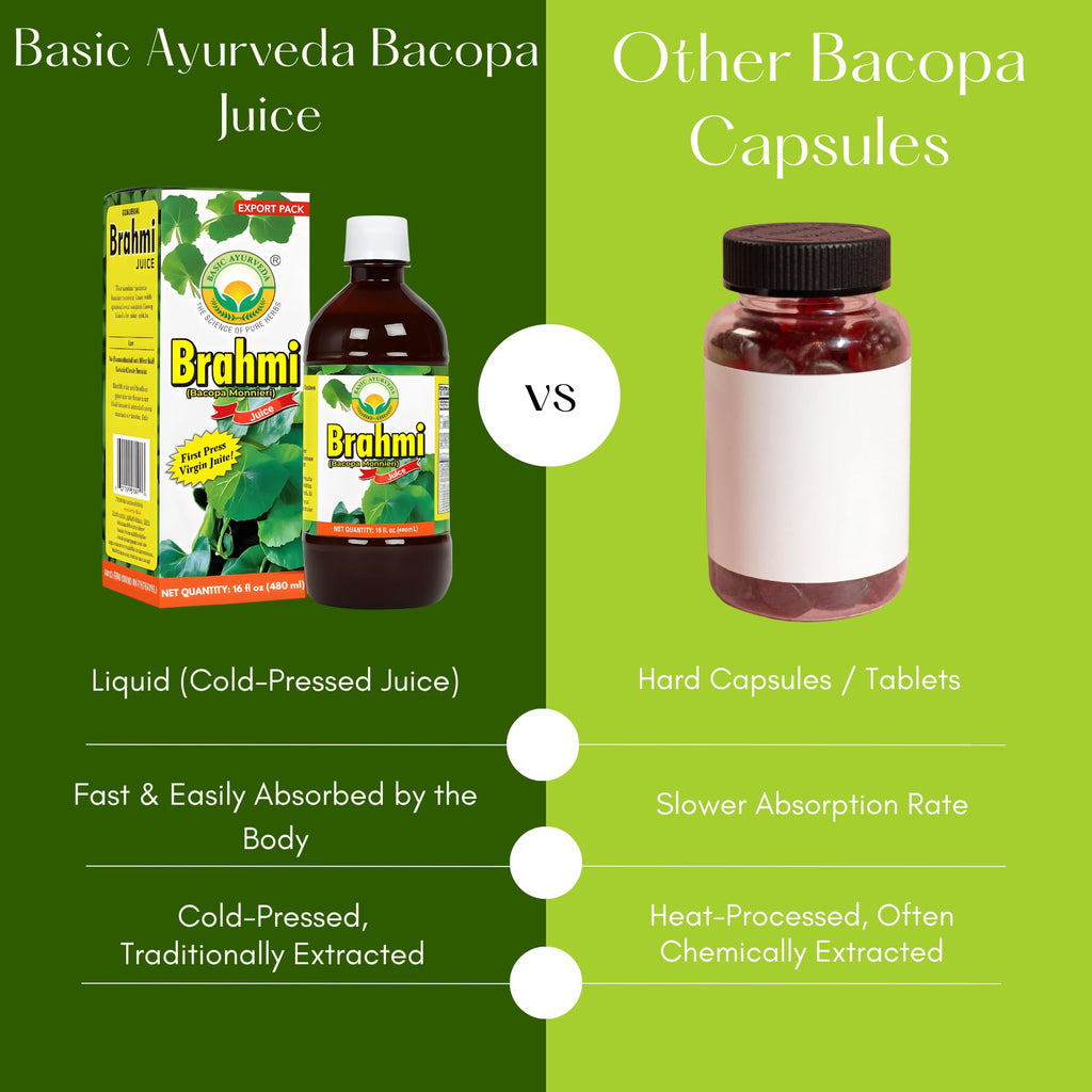 bacopa monnieri herbal remedy in Canada