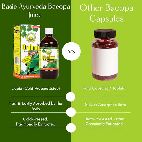bacopa monnieri juice for daily vitality