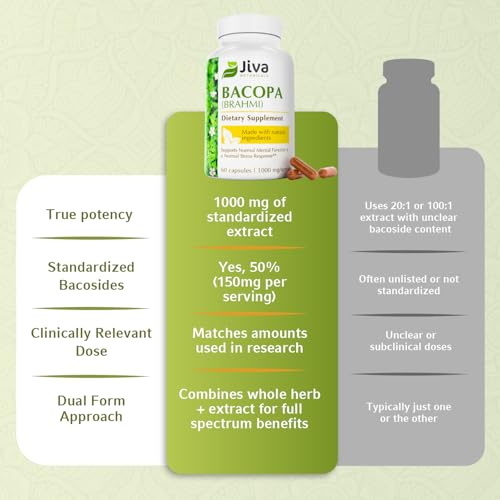 bacopa monnieri memory enhancement formula