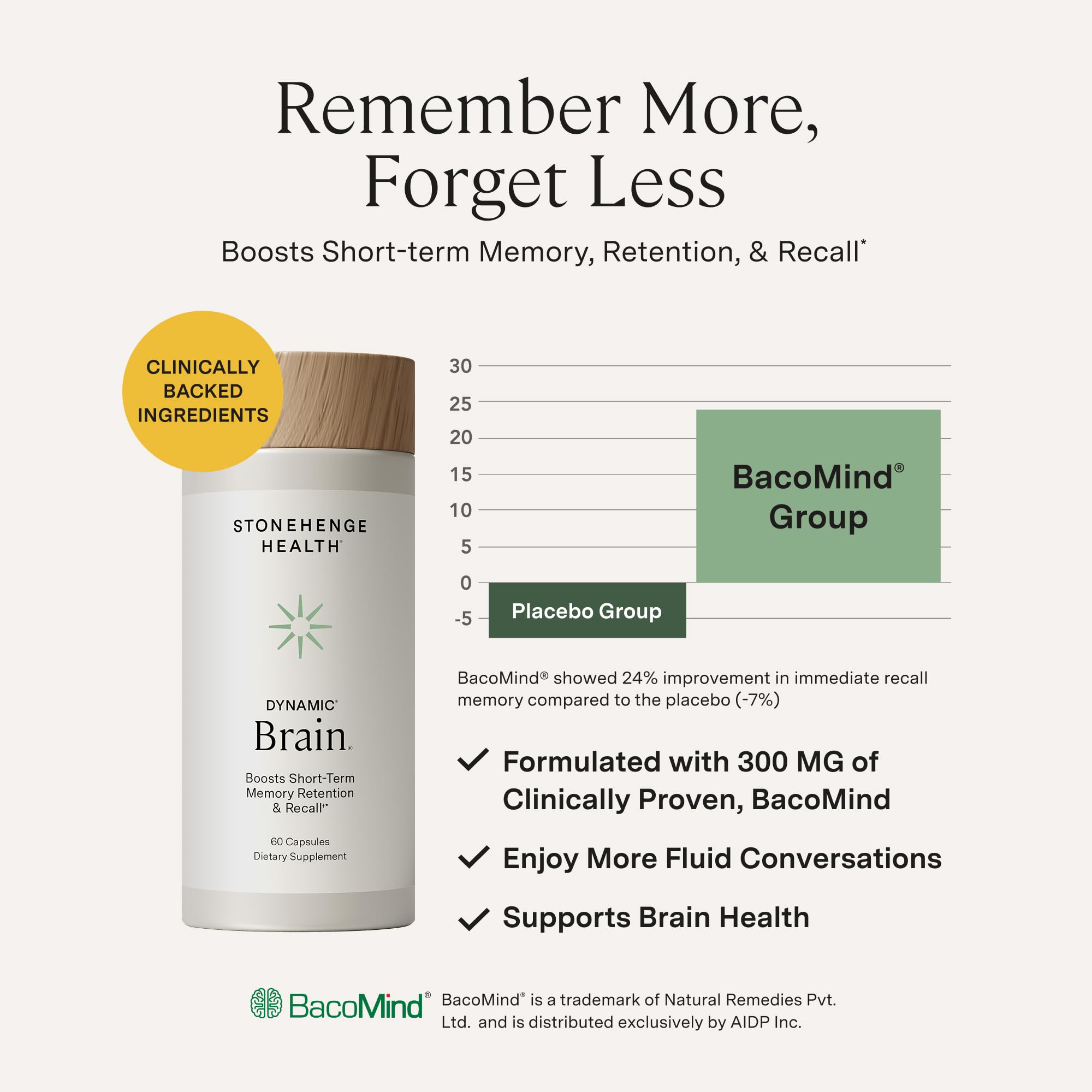 bacopa monnieri supplement for concentration