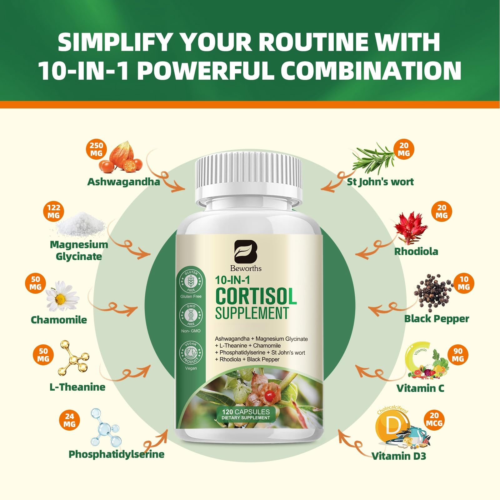 balanced cortisol levels for wellness