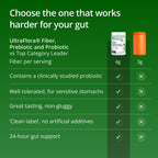 Balanced gut microbiome solution