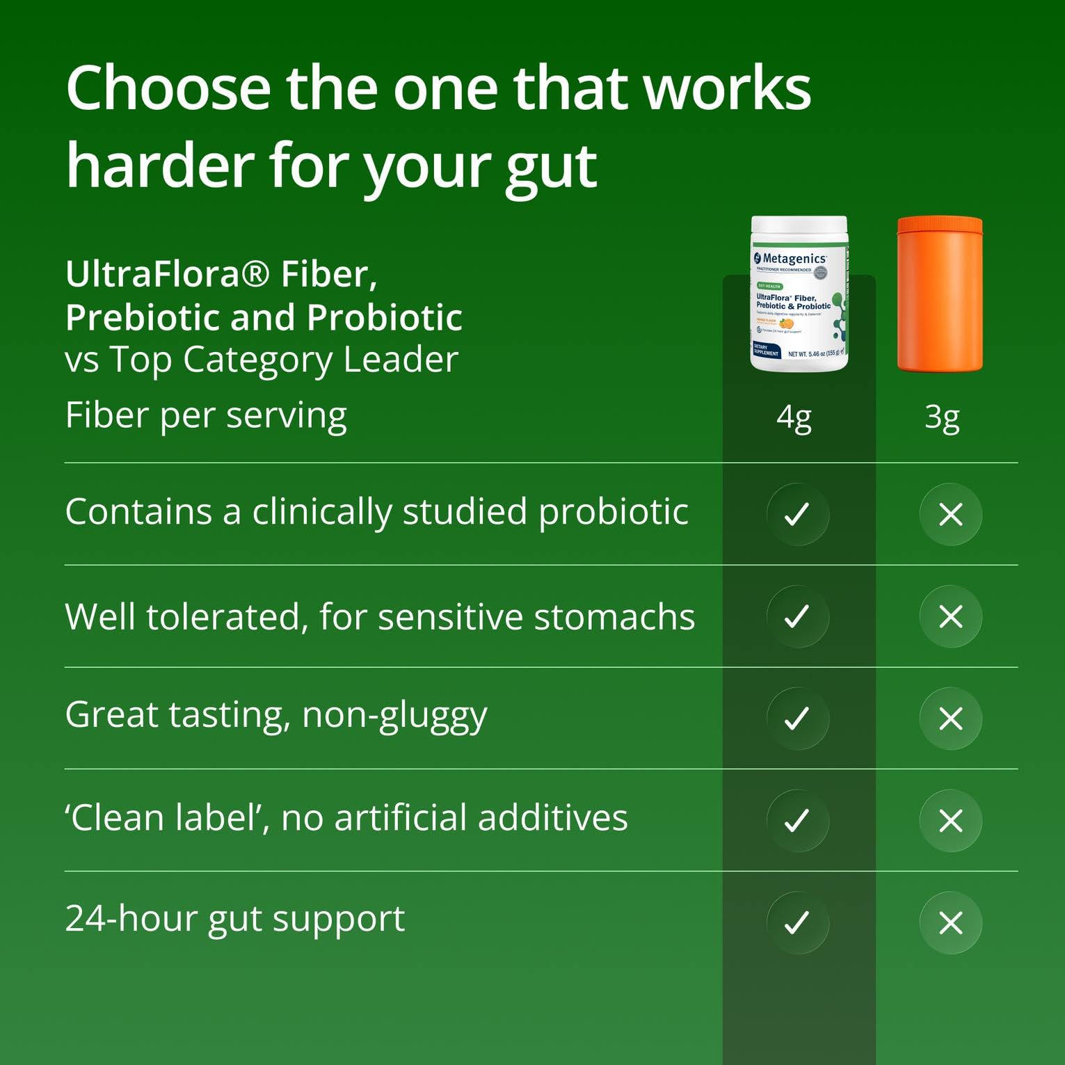 Balanced gut microbiome solution