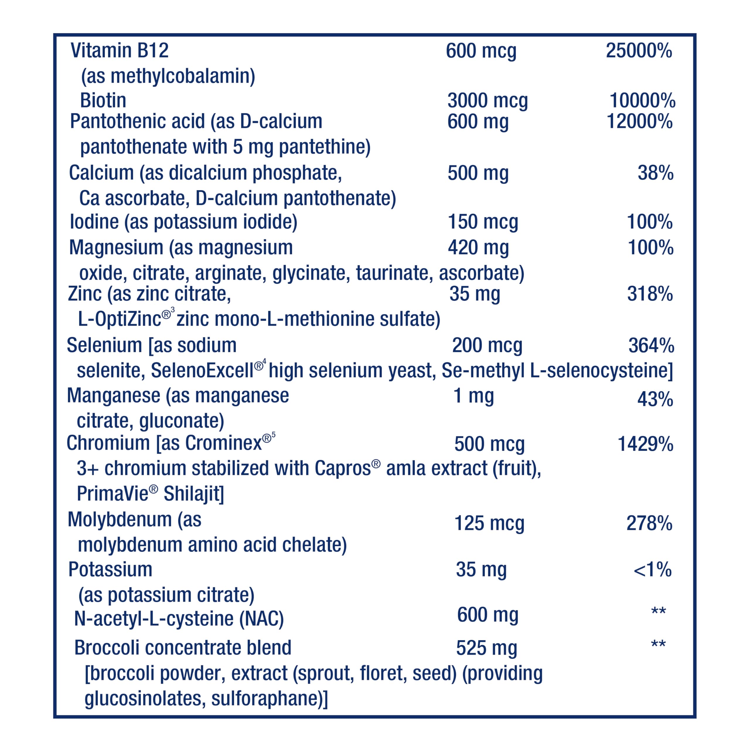balanced nutrient formula for overall health