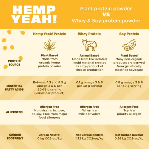 balanced protein for active lifestyles