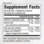 Balanced zinc and copper supplement
