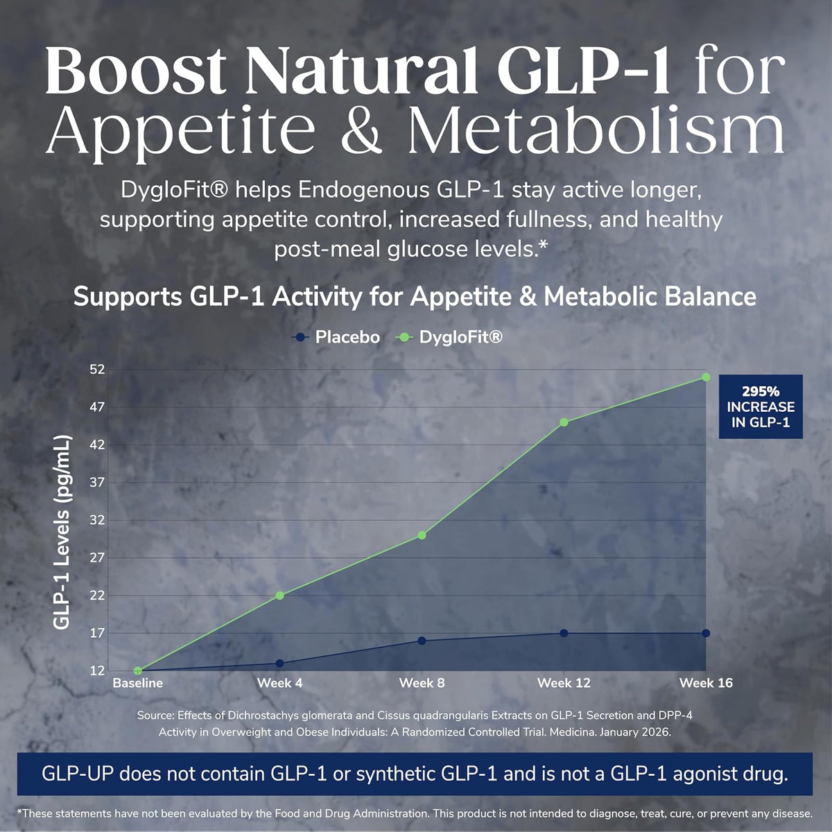 Bariatric Choice hunger suppressant capsules