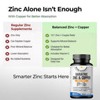 Bariatric Zinc promotes healthy skin