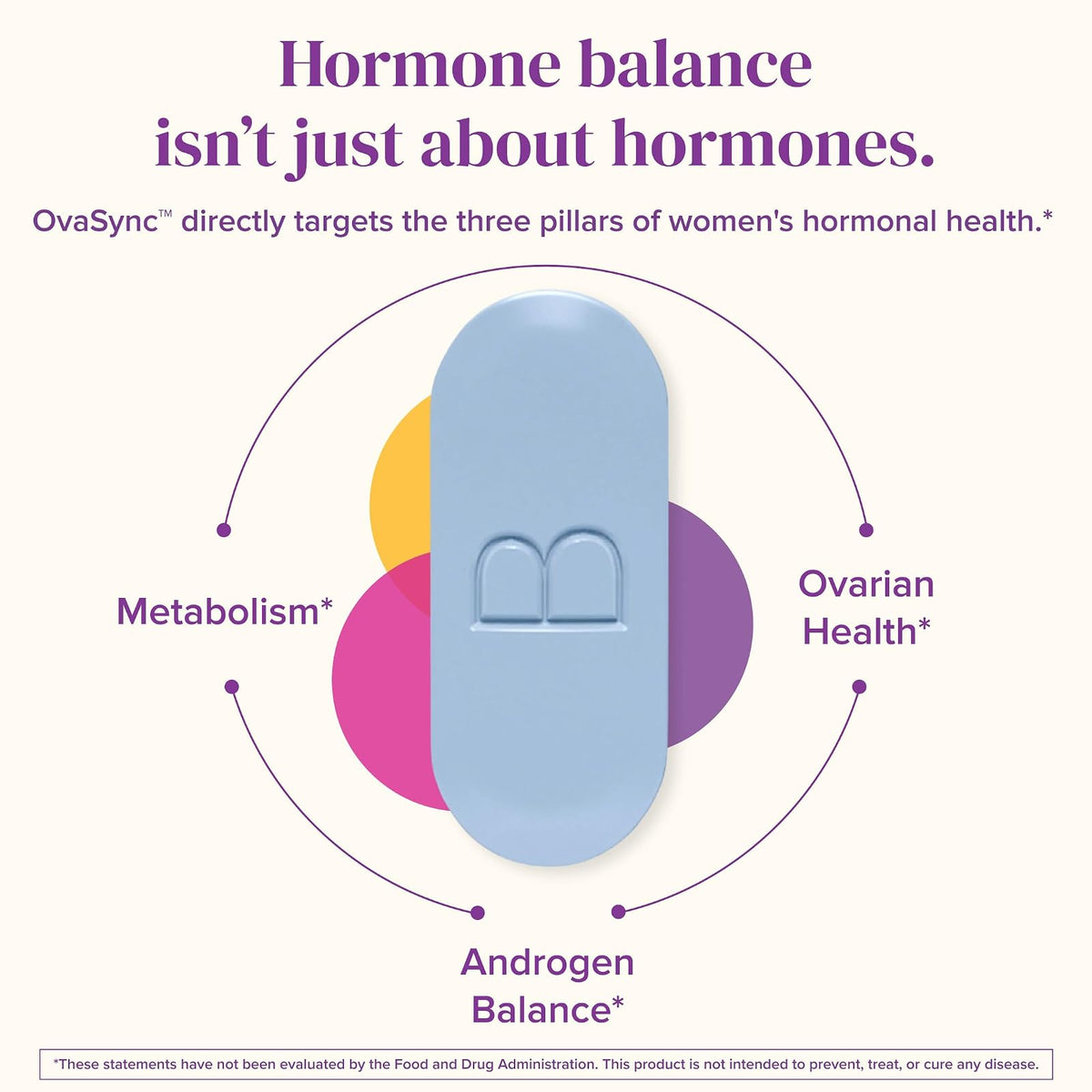 BariMelts OvaSync daily vitamin support