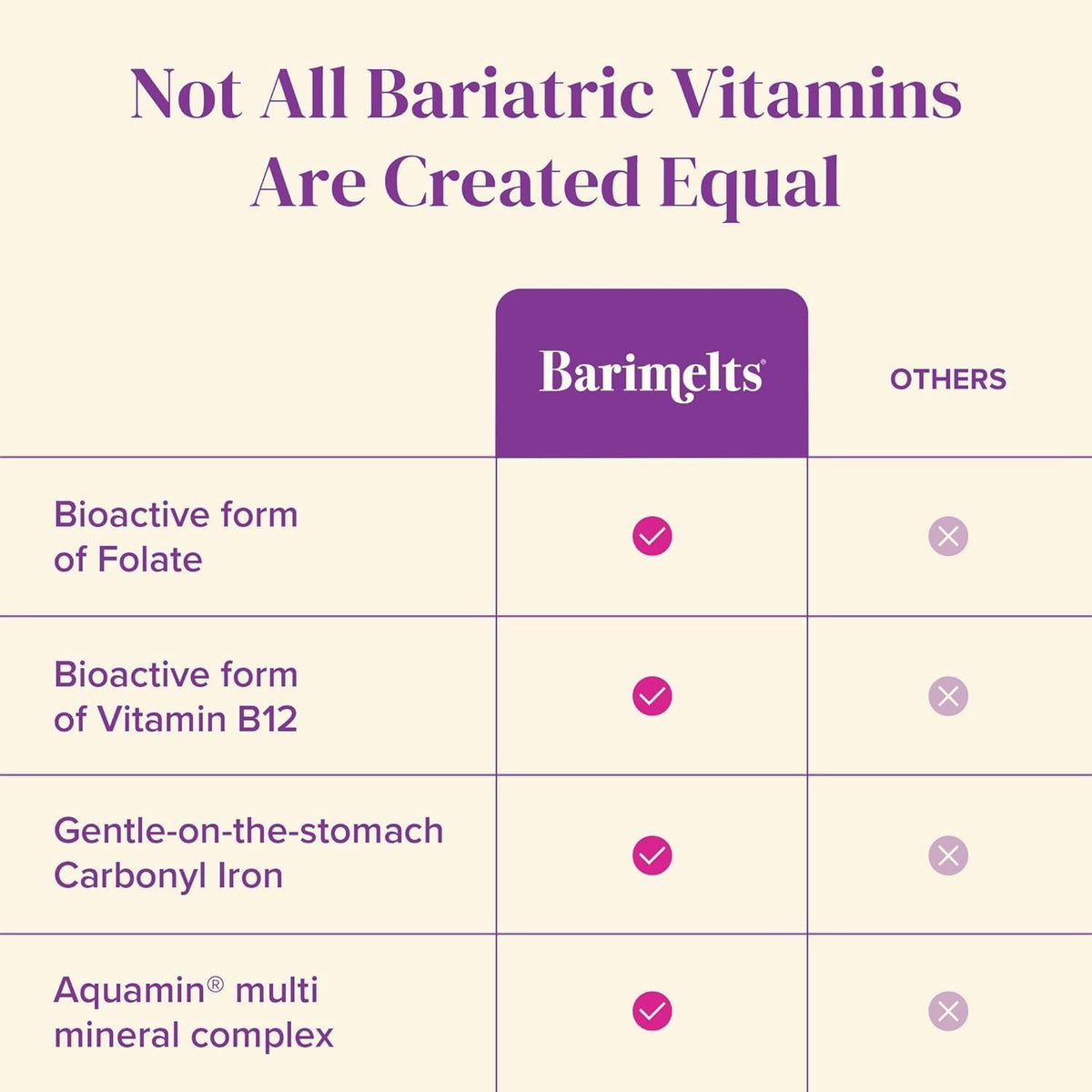 BariMelts vitamins for post-surgery nutrition