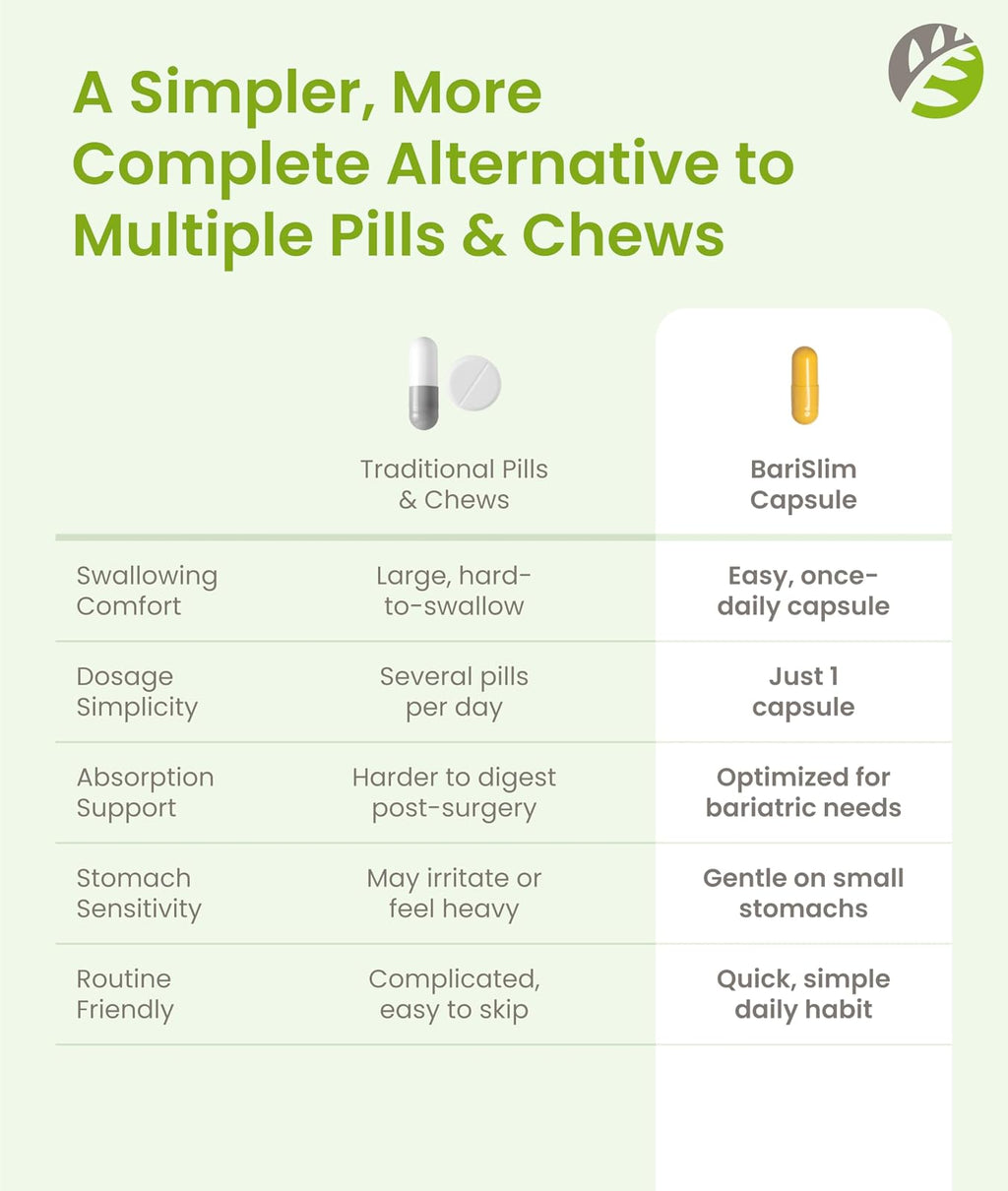 BariSlim advanced multivitamin for energy