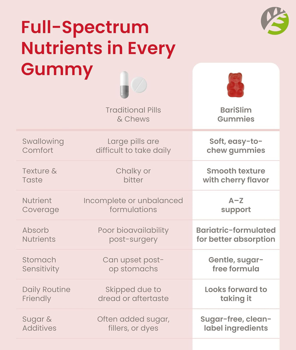 BariSlim advanced multivitamin for energy