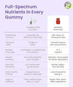 BariSlim advanced multivitamin gummy benefits
