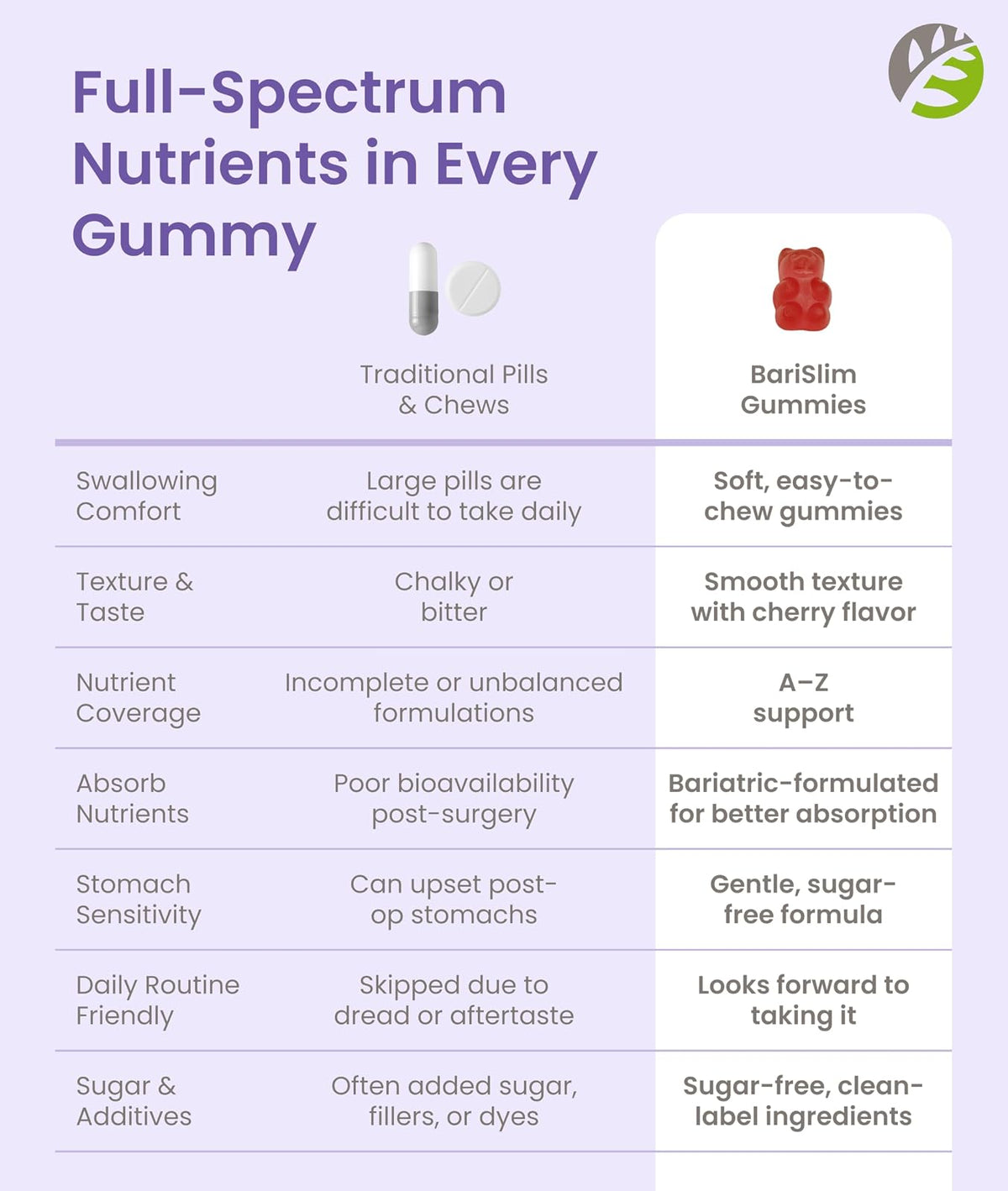 BariSlim advanced multivitamin gummy benefits