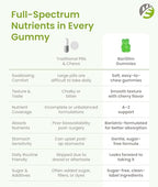 BariSlim advanced multivitamin gummy formula