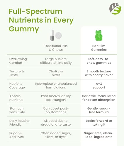 BariSlim advanced multivitamin gummy formula