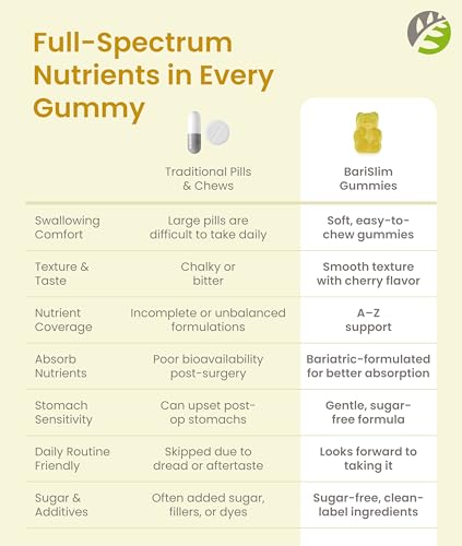 BariSlim advanced multivitamins for energy