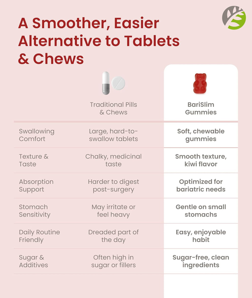 BariSlim gummies for enhanced mineral intake