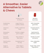 BariSlim gummies for enhanced mineral intake