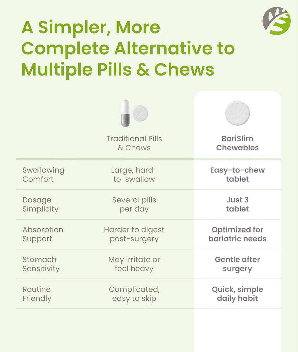 BariSlim gummy multivitamin alternative