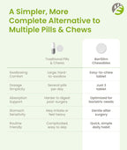 BariSlim gummy multivitamin alternative