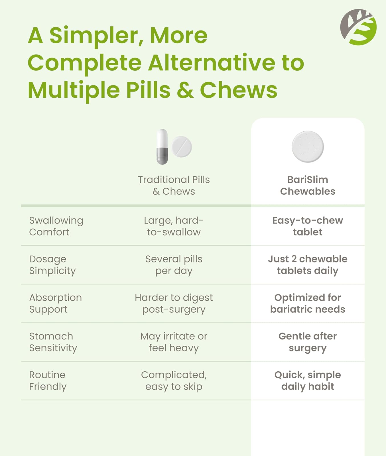 BariSlim multivitamins for immune support
