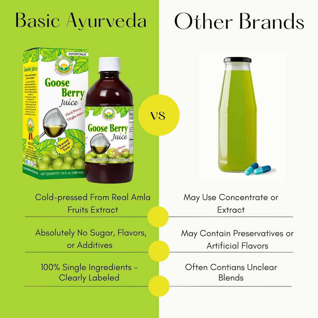 Basic Ayurveda Amla Juice for skin